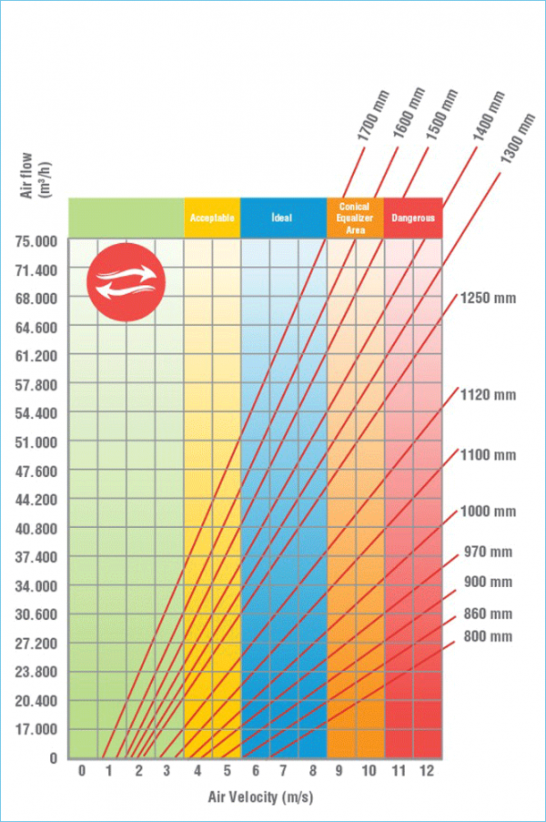 Technical | Esair Fabric Textile Air Ducts